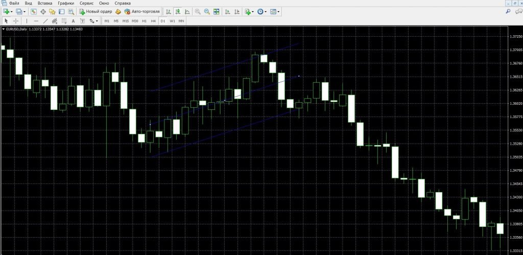 Linear Regression Indicator (LRI) | InvestMagnates®
