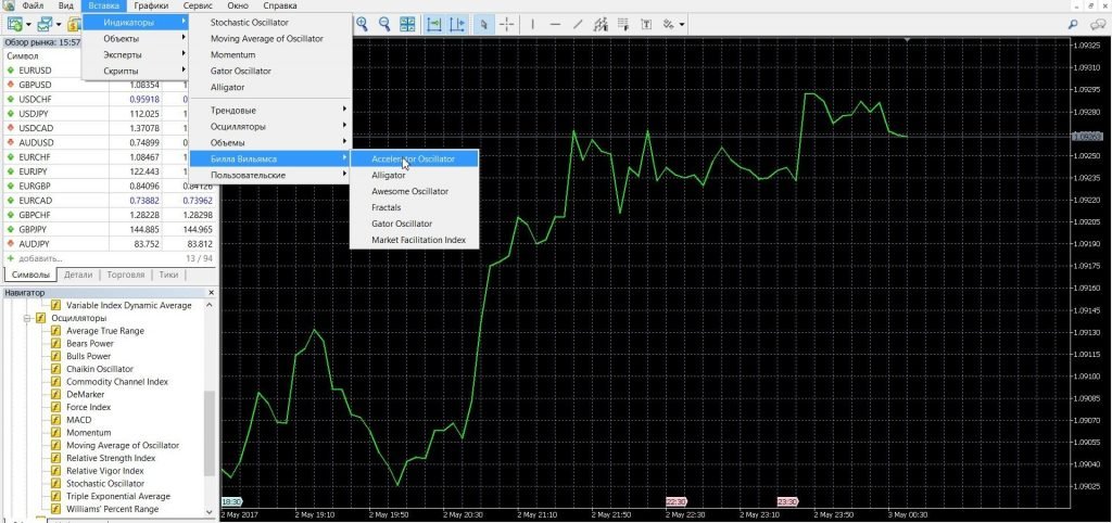 Binary Options Indicator – Accelerator Oscillator (AC) | InvestMagnates®