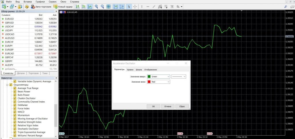 Binary Options Indicator – Accelerator Oscillator (AC) | InvestMagnates®