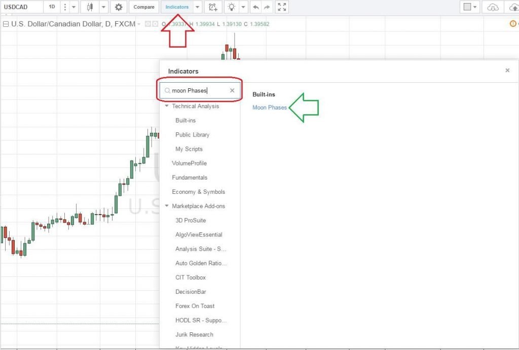 Moon Phases Binary Options Strategy | InvestMagnates®