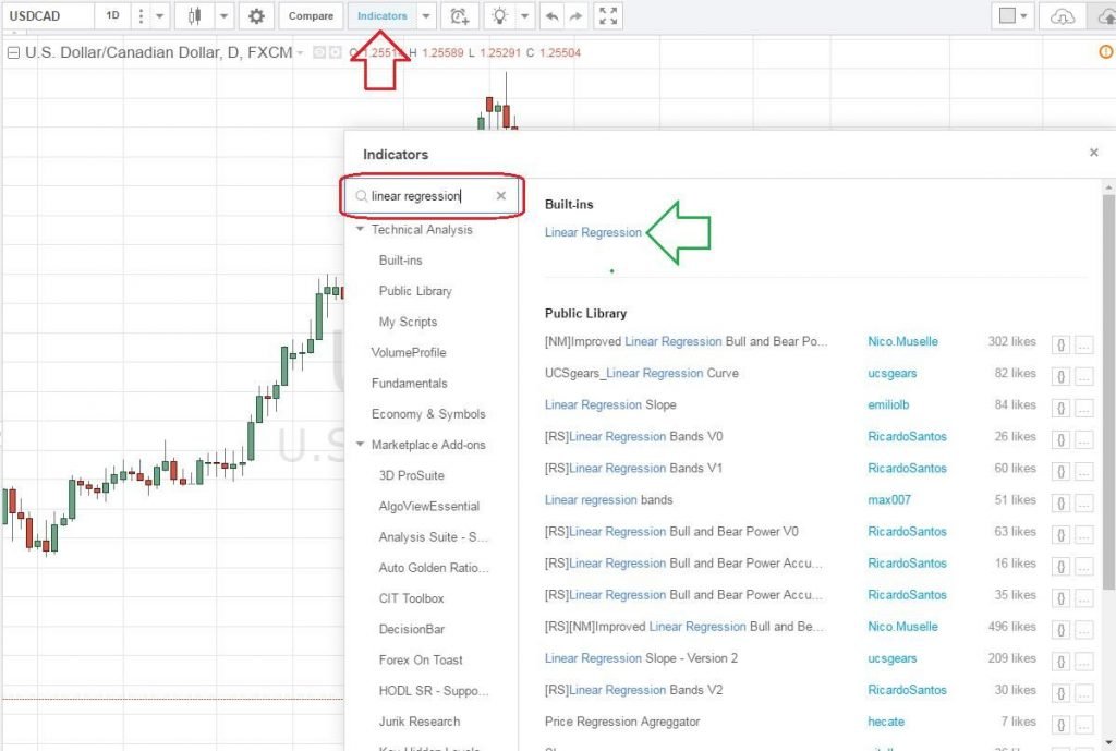 Moon Phases Binary Options Strategy | InvestMagnates®